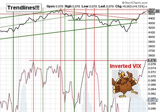 Inverted VIX warning: Turn the Turkey over! - Fearless Forecasters ...
