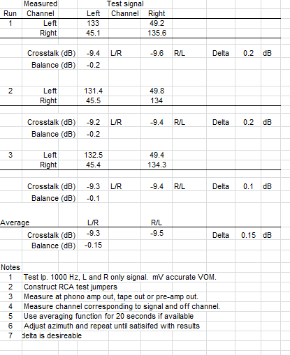 Photos of your stylus/cantilever/cartridge alignment | Steve Hoffman ...