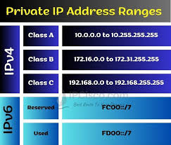 Quickly check your public IP address online for free via our tools. | A ...