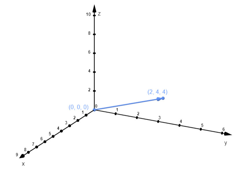 Find the scalar multiple of v and sketch its graph. $$ v | Quizlet Find the scalar multiple of v and sketch its graph. $$ v | Quizlet