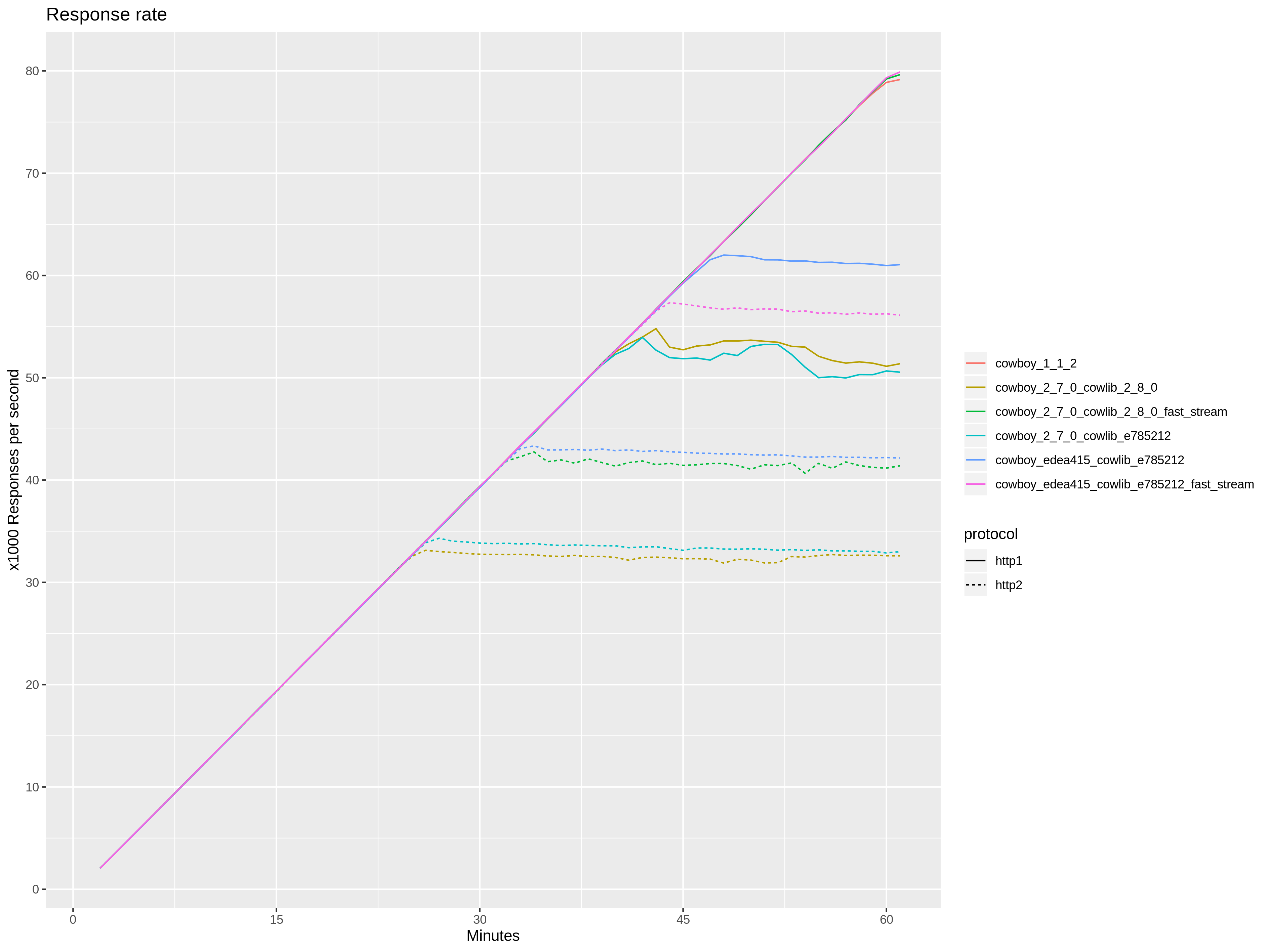 response rate — Postimages
