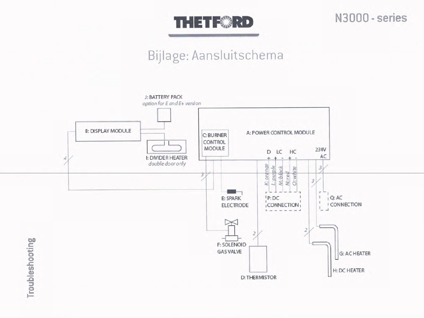 Thetford N3000 — Postimages