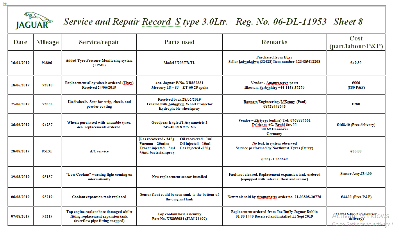 Service Sheet — Postimages