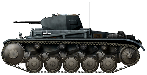 Profils Panzer II Ausf.A-F et Ausf.L