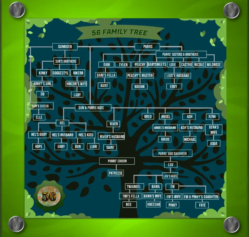Fam Tree Updated June 2023(1)(1) — Postimages