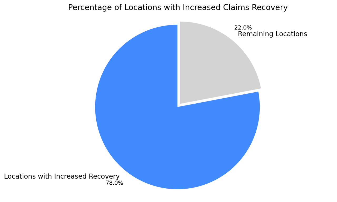 CHART — Postimages