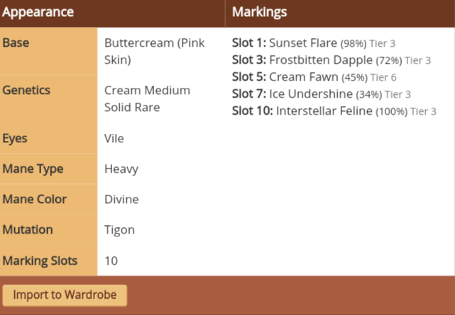 February Heats: Hybrids, RLCs, and Dwarfs :|: Lioden