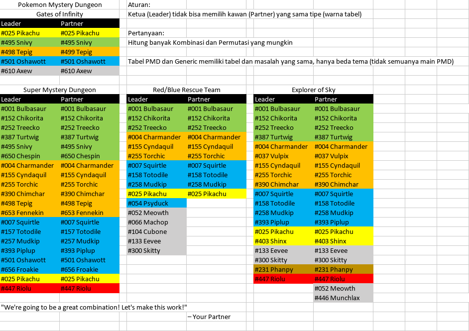 Some math and PMD : r/MysteryDungeon