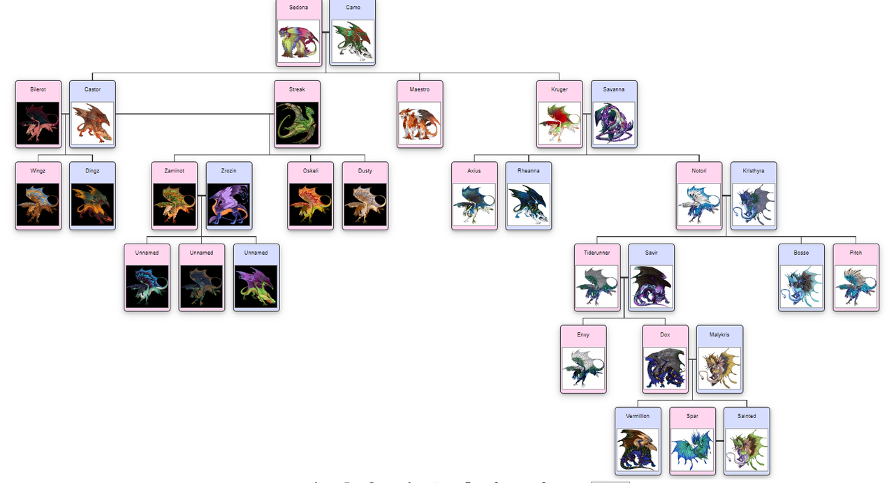 Family trees | Suggestions | Flight Rising