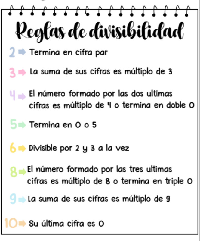 reglas divisiibilidad — Postimages