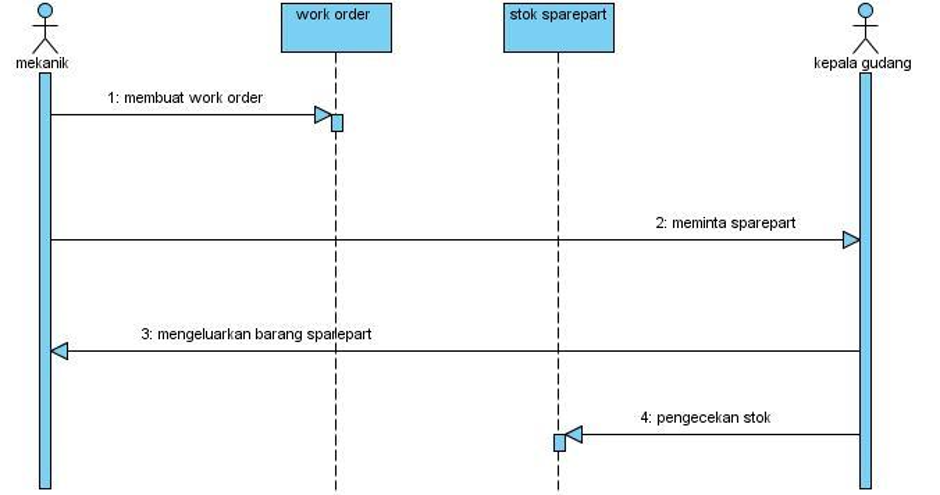 TA1622393658 - widuri