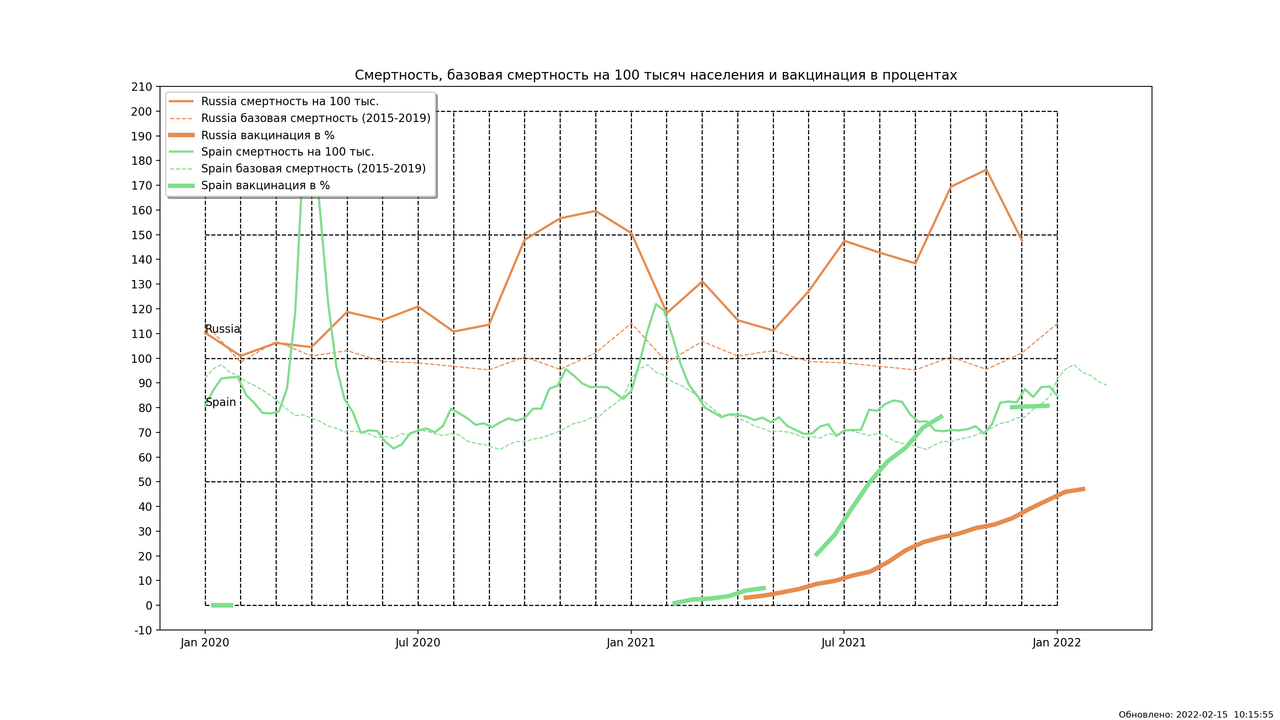 countries graph — Postimages
