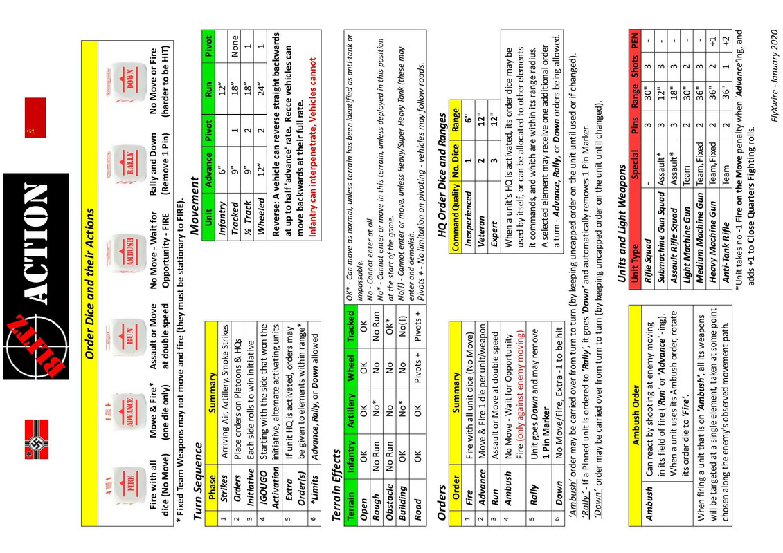 [TMP] "Blitz Action - rules mod game report" Topic