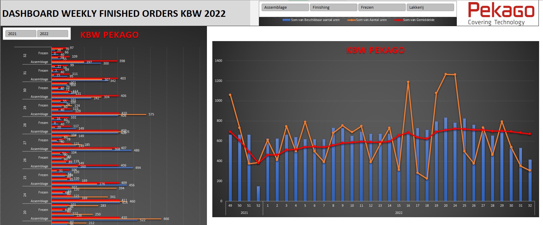 Dashboard KBW Finished 2022 — Postimages