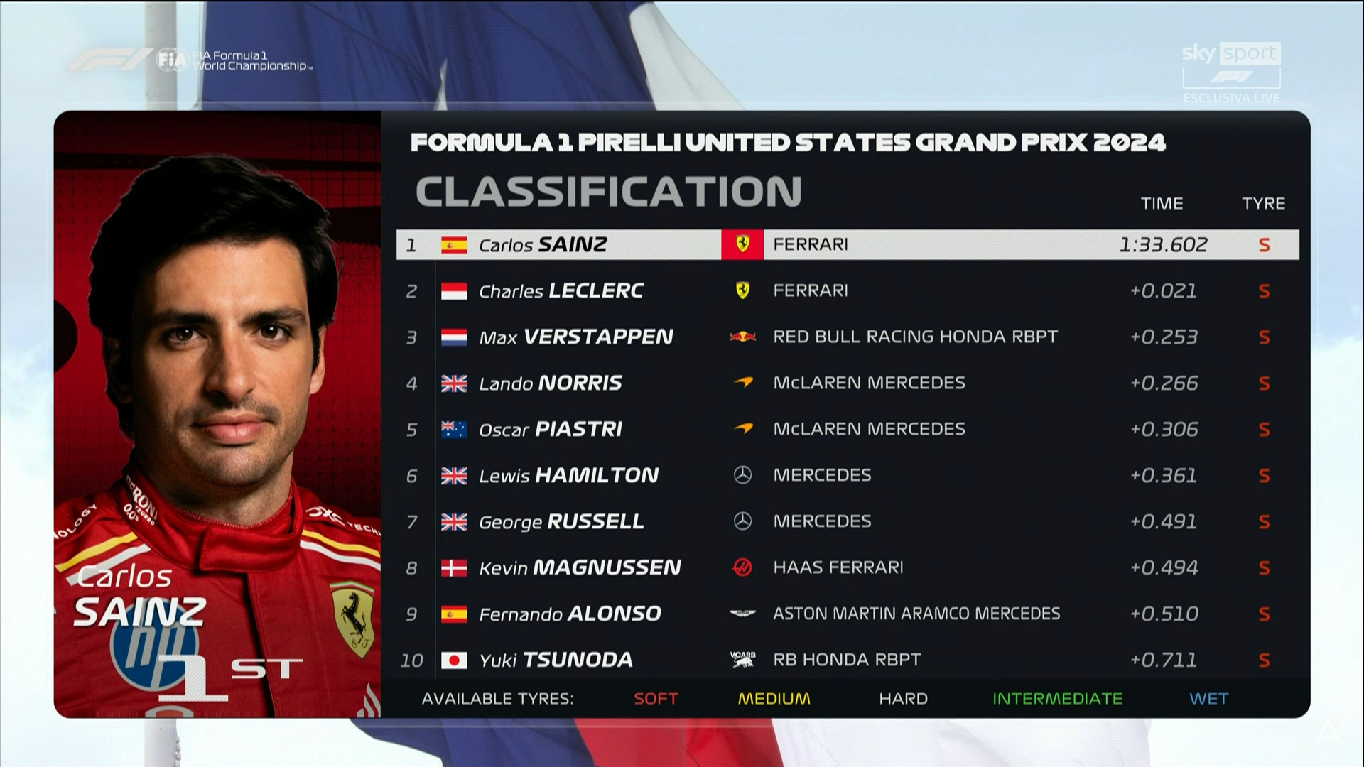 COTA 2024 F1 FP1 0044 — Postimages