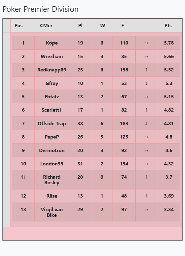 table chart — Postimages