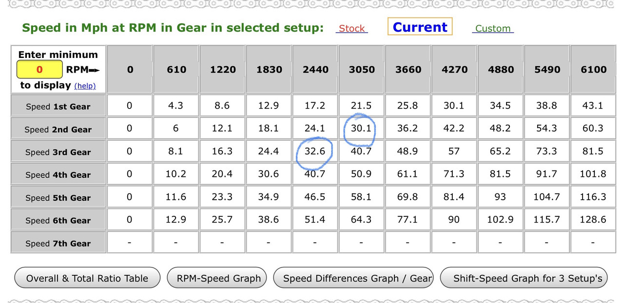 30mph | Triumph Bobber Forum