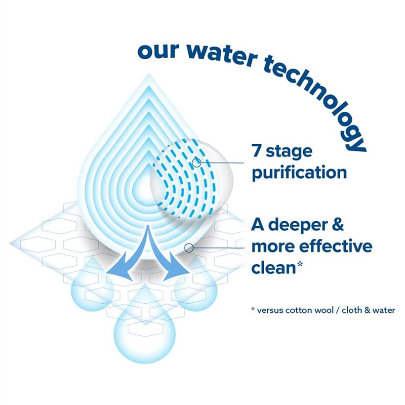 Water Tech — Postimages