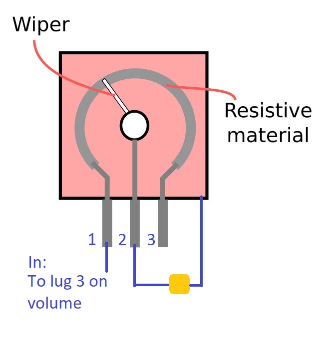 Guitar pots - explained - forum topic | Ultimate Guitar