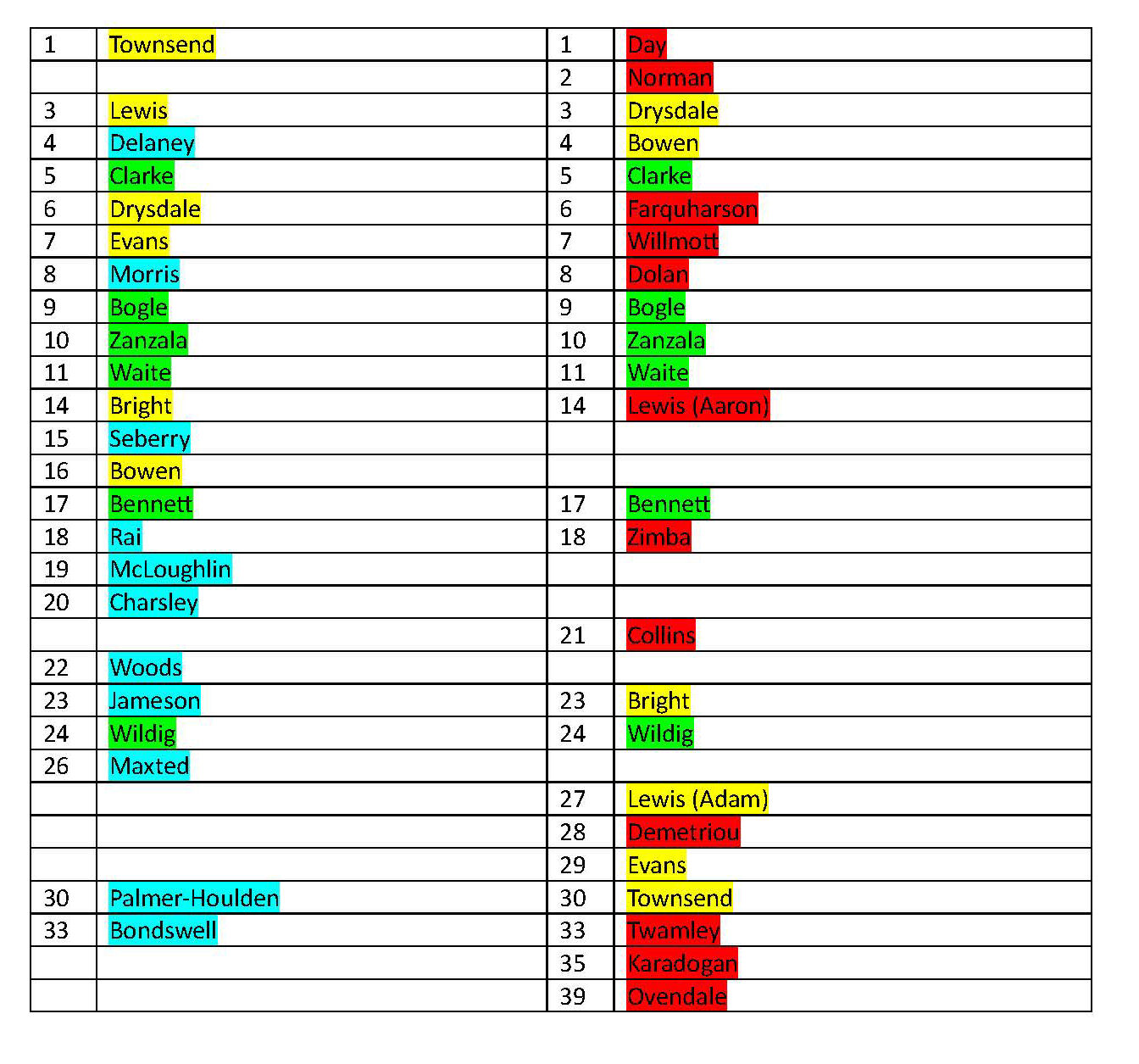 squad numbers — Postimages