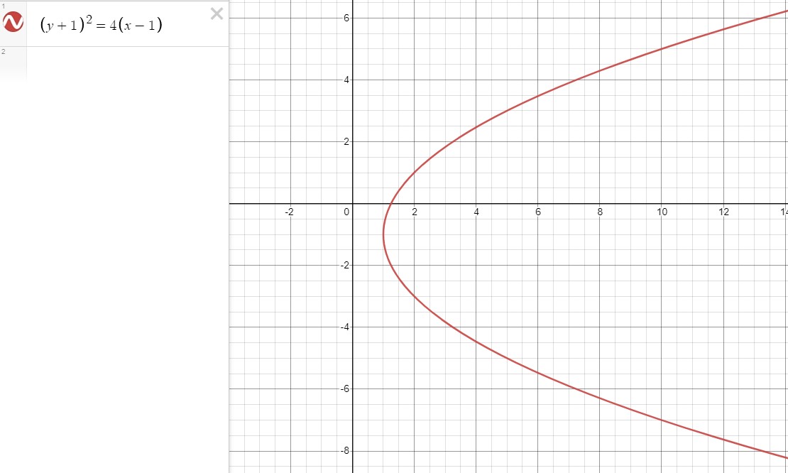 Graph Each Equation Y 1 2 4 X 1 Quizlet