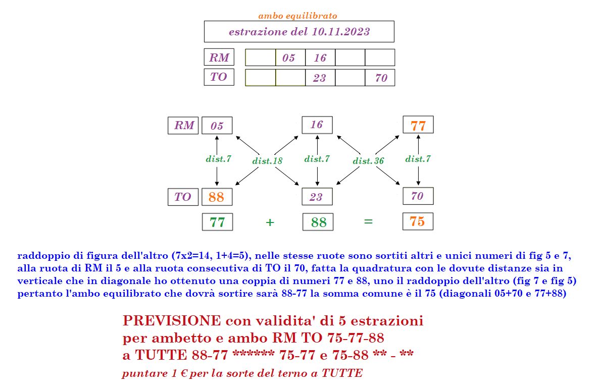 (CHIUSA) ambo equilibrato RM TO