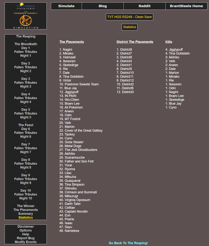 36 HGS Reboot S248 Statistics — Postimages