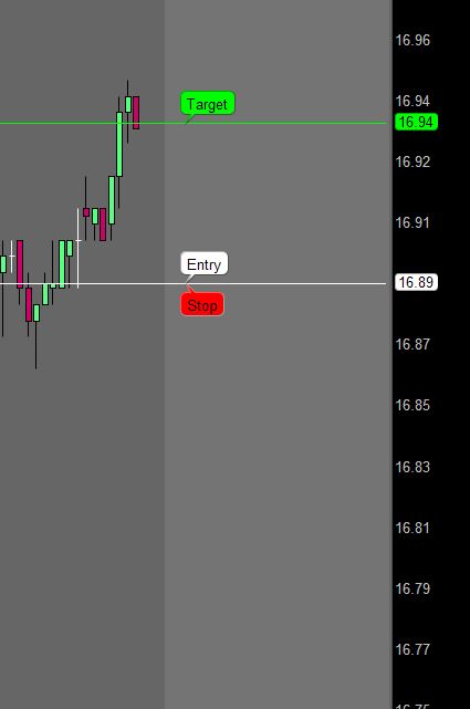 Adjust Stop Loss if Target Threshold is Reached - useThinkScript Community