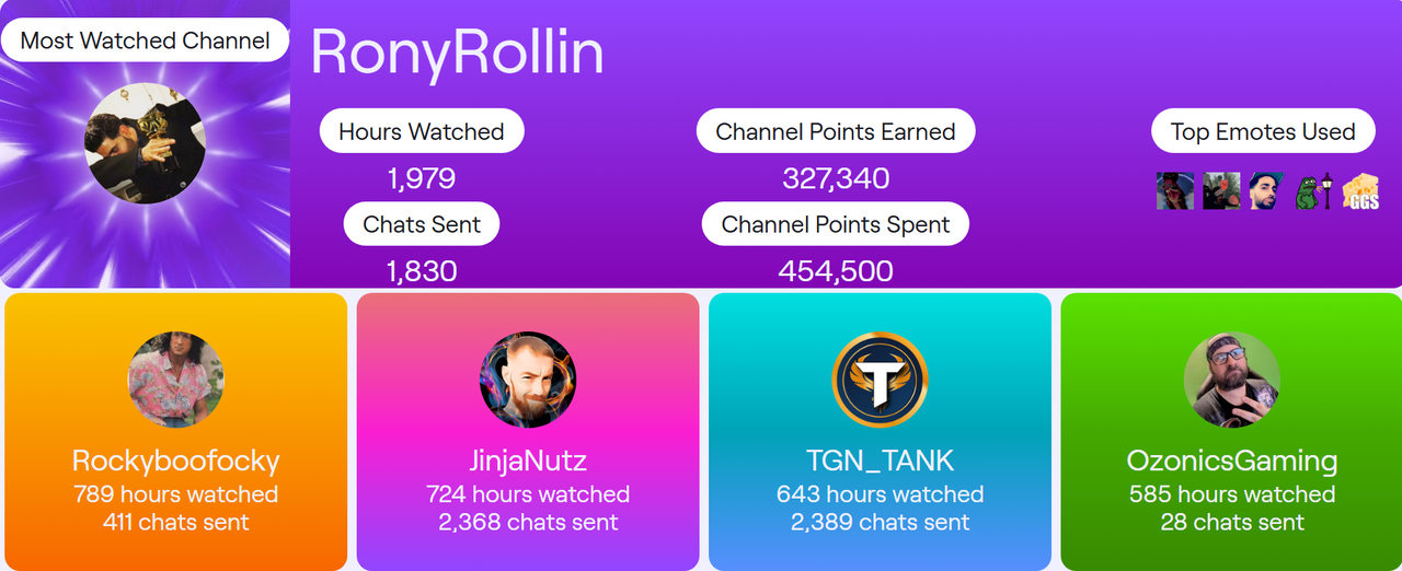 "Featured Streamers: The Best of Twitch and Kick - OGen's Video Game ...