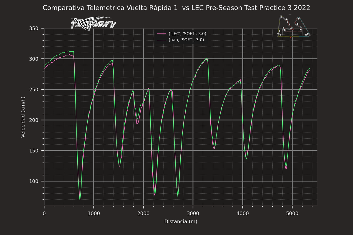 Comp 1 LEC Pre Season Test Practice 3 S — Postimages