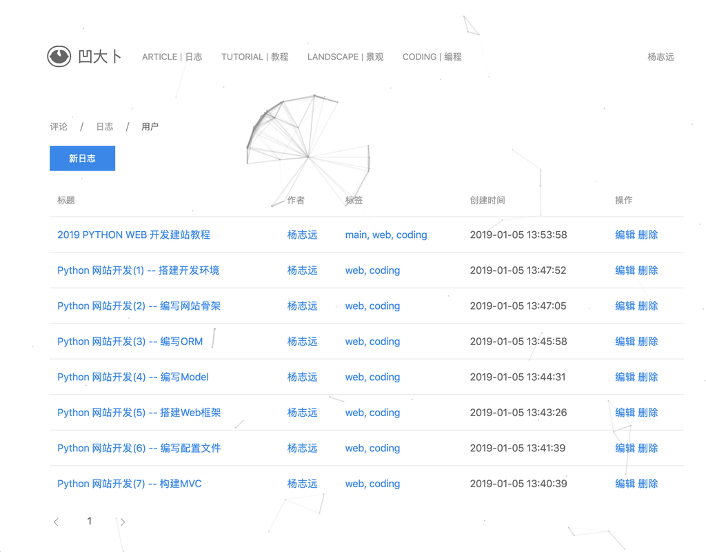Github Mrdonaldswebapp Using Python To Implement A Blog Web Fork From The Awesom Webapp