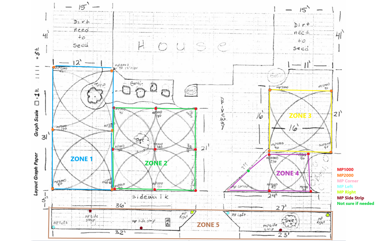 The Proper Irrigation Zone Layout How To Plan & Install Your Sprinkler