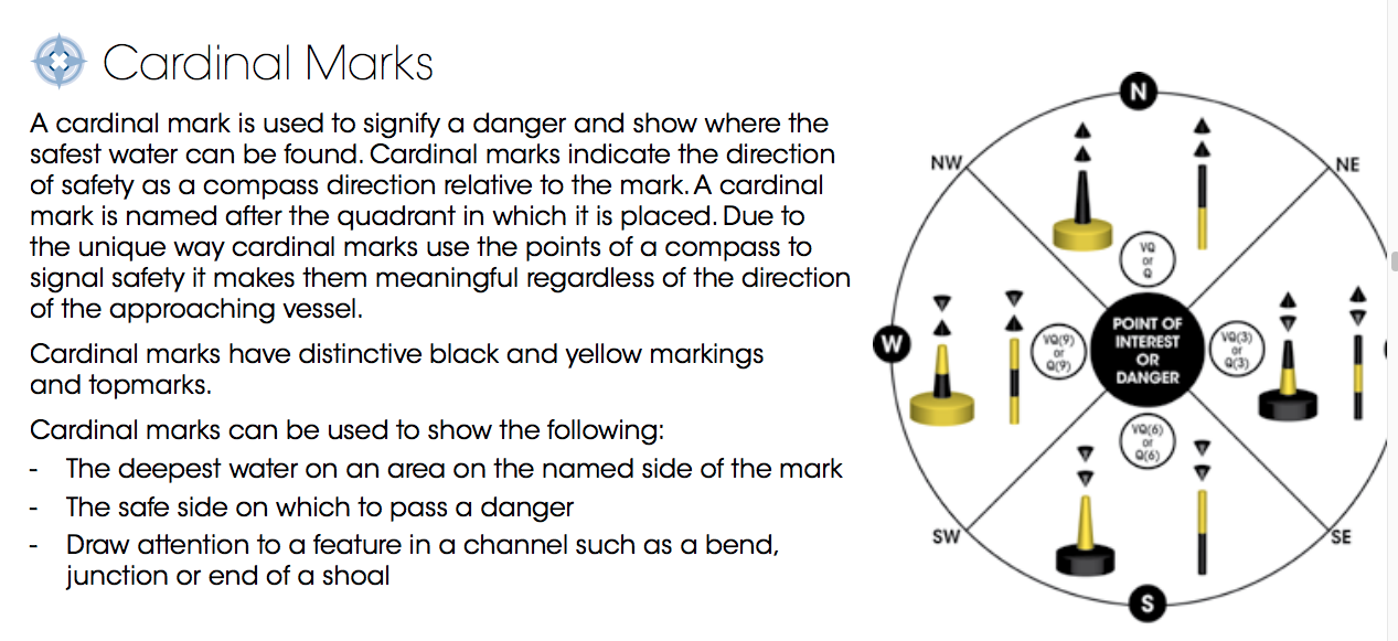 Lights on Cardinal Marks - Cruisers & Sailing Forums