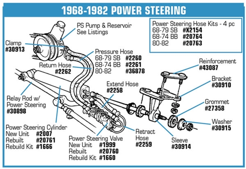 C3 Power Steering overheating??? - CorvetteForum - Chevrolet Corvette ...