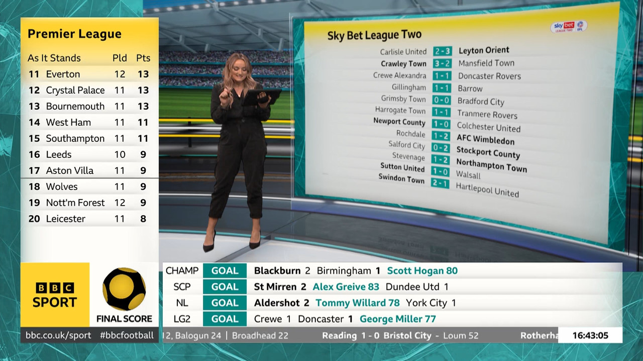 Final Score 20221022 16301720 ts snapshot 14 08 549 — Postimages