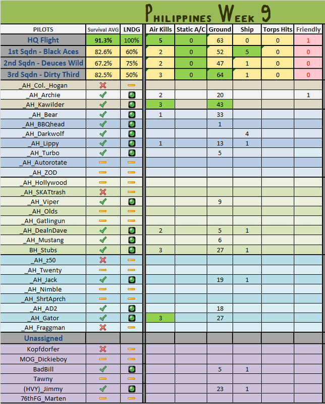 Results M9 — Postimages
