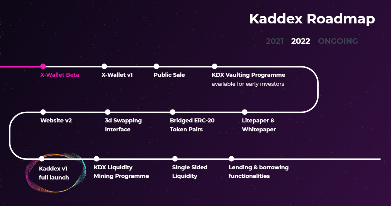 Kaddex (KDX) - IDOdar