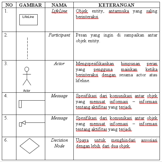 Sequence Diagram Symbols Images, Photos | Mungfali Sequence Diagram Symbols Images, Photos | Mungfali