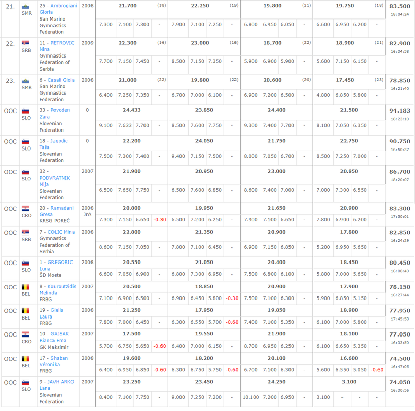 aa j3 — Postimages