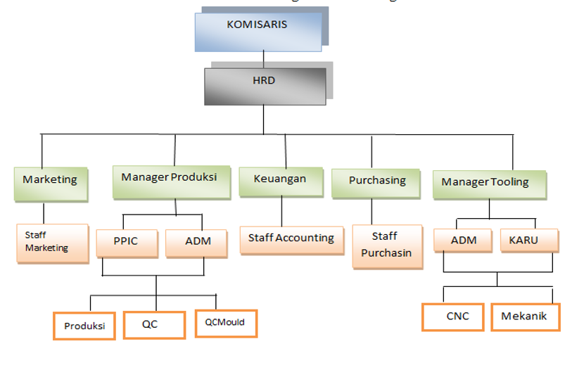SI1511484526 - widuri