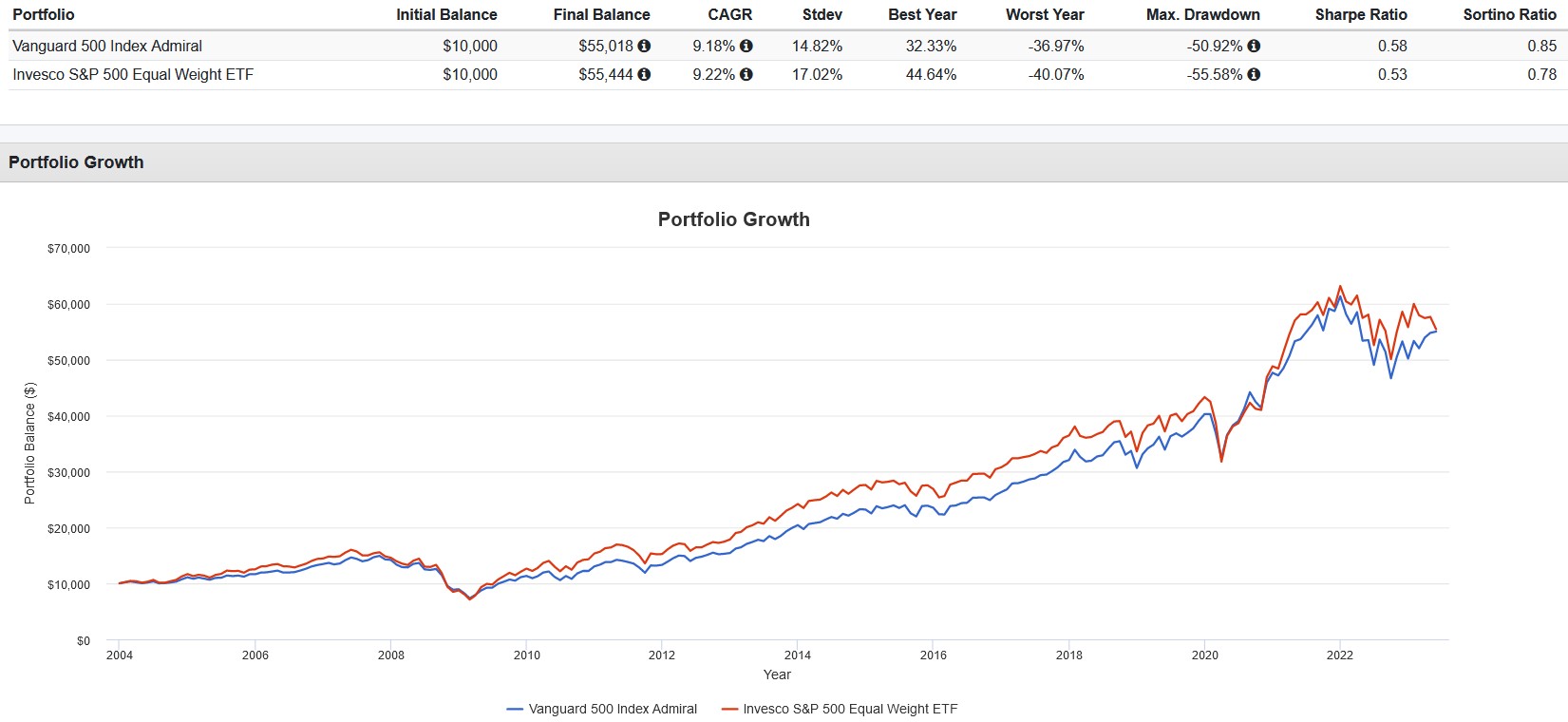 equal — Postimages
