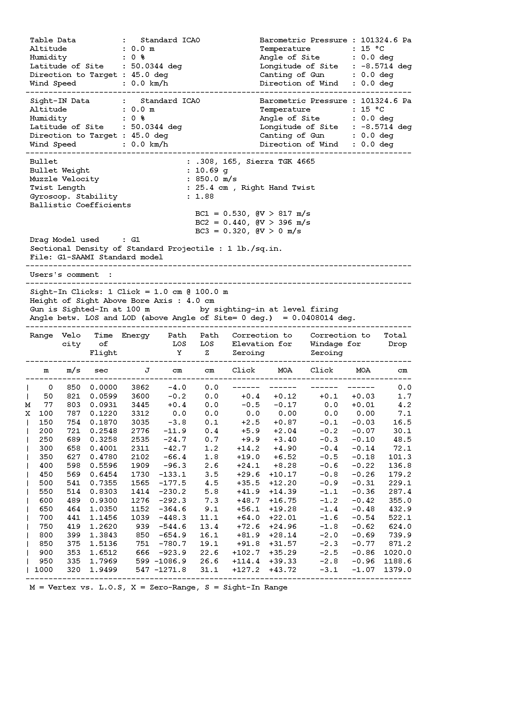 table — Postimages
