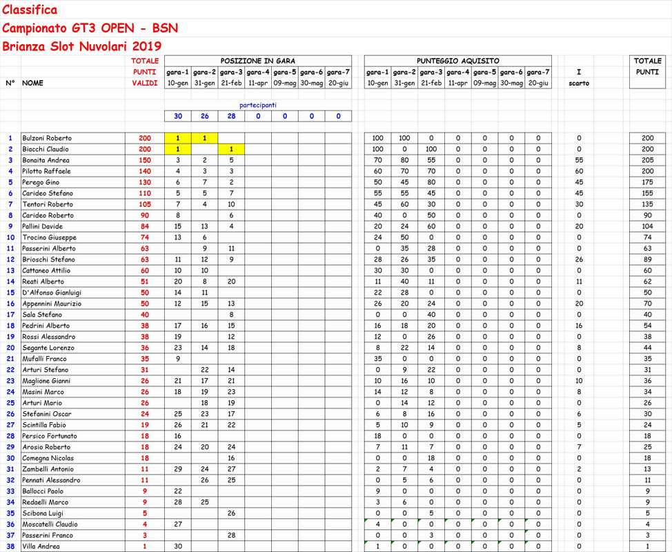 GT3 Open — Postimages