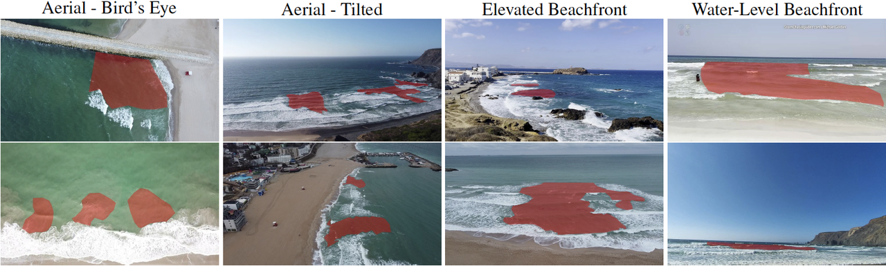 AIM 2025 Rip Current Segmentation (RipSeg) Challenge @ICCV2025 - Codabench