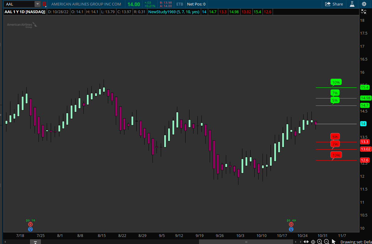 % price of the last candle - useThinkScript Community