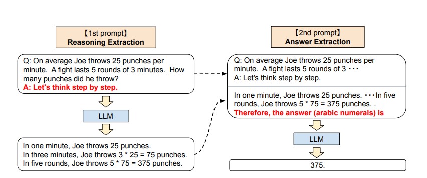 Chain of Thought Prompting: A Guide to Enhanced AI Reasoning Chain of Thought Prompting: A Guide to Enhanced AI Reasoning