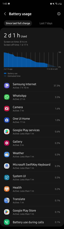 Amazing battery life on the Fold 4. Still 22% battery left : r/GalaxyFold