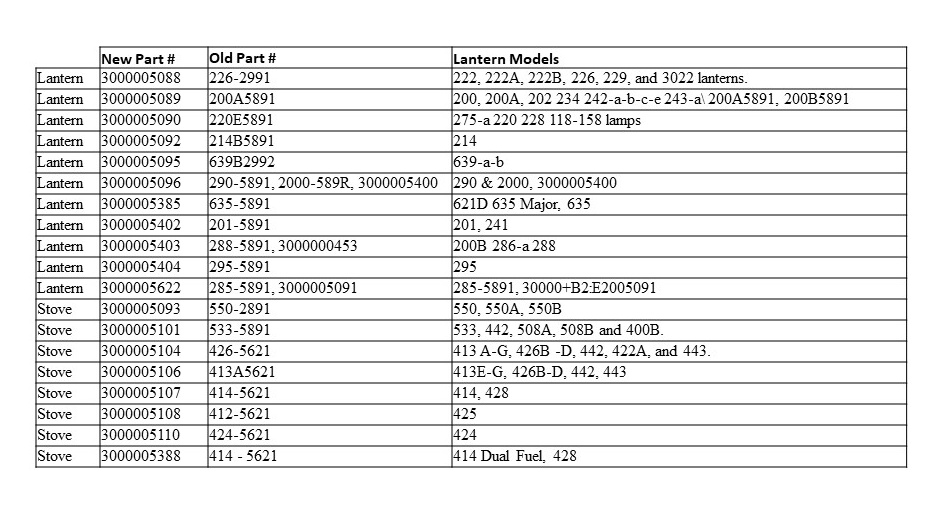 New lantern generator numbers - The Coleman Collectors Forum