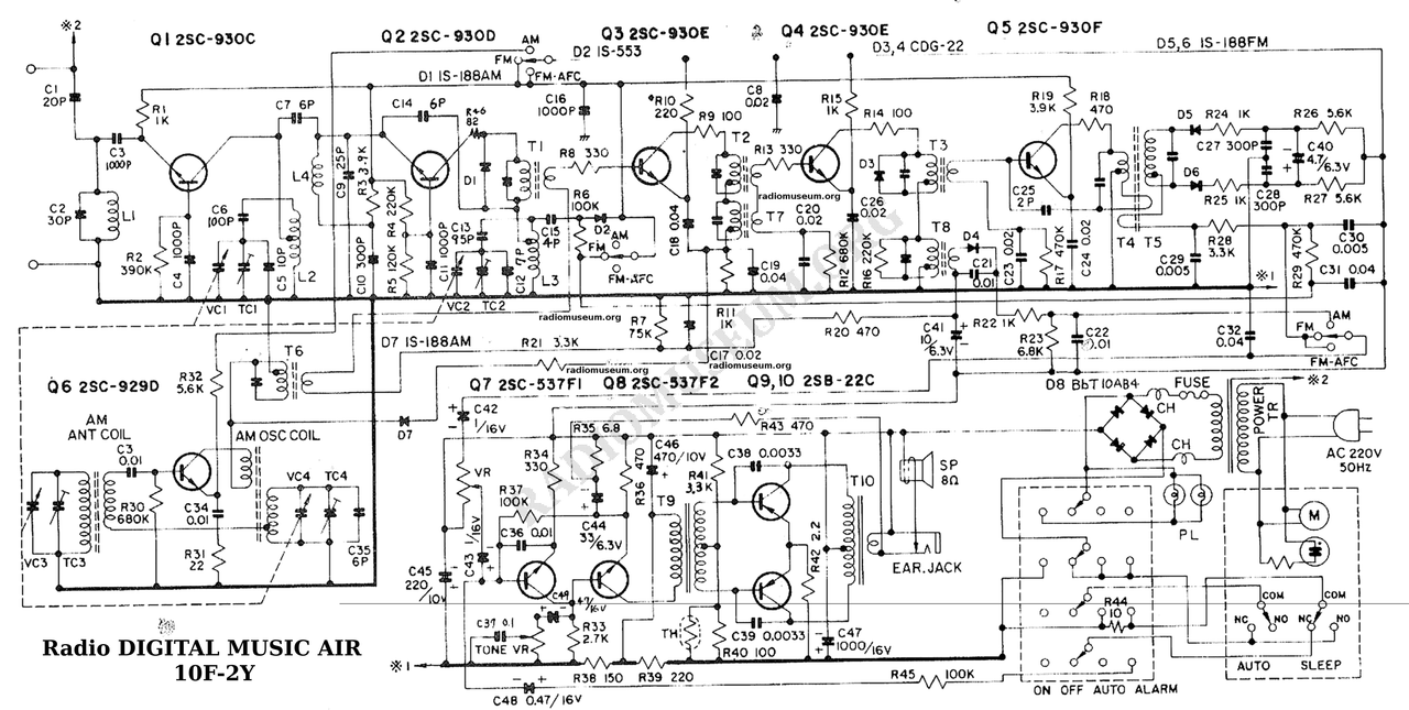 Depanare Radio Digital Music Air 10F 3H5D - Sectiunea incepatorilor ...