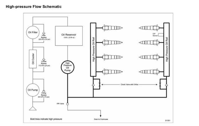 HPOP Failure | Ford Powerstroke Diesel Forum